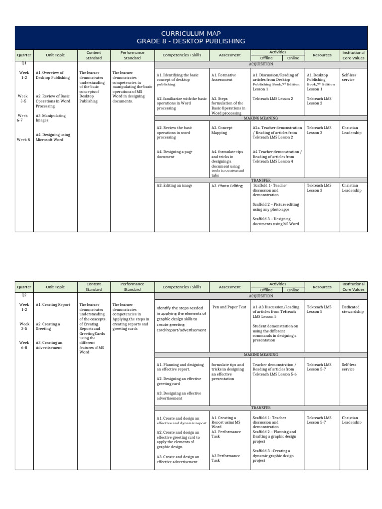 CURRICULUM-MAP-ICT-8 | PDF | Learning | Human Communication