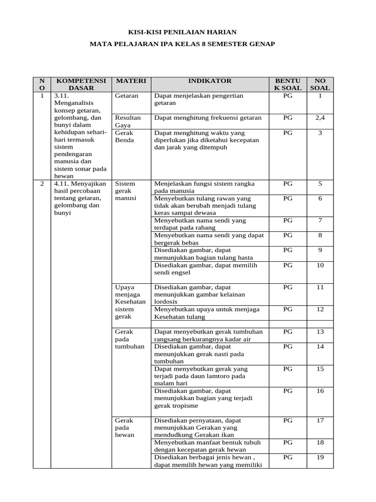 12.a. KISI-KISI PH. GETARAN GELOMBANG | PDF