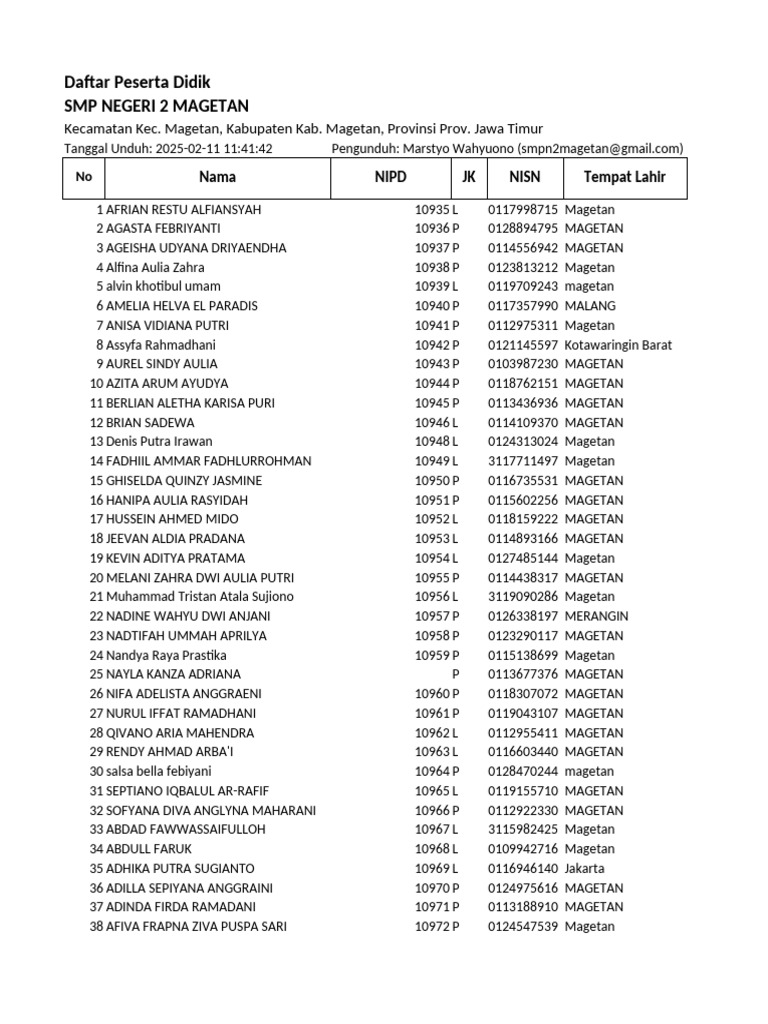 Daftar Siswa Kelas 7, 8 Dan 9 | PDF