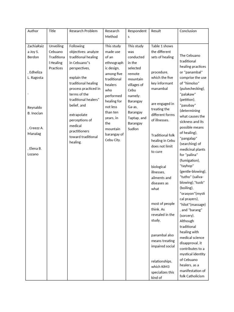 MATRIX | PDF | Health Care | Medicine