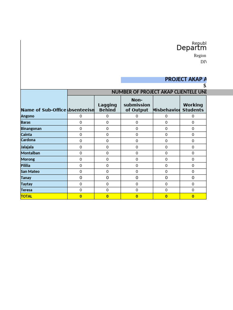 Accomplishment Report Akap 2024-2025 | PDF
