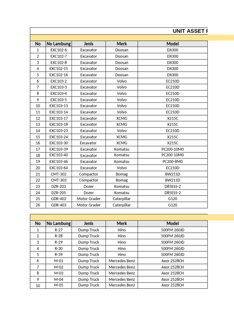 08 Maret 2025 Daily Report Oil SLS-BSW | PDF | Wheeled Vehicles | Motor ...