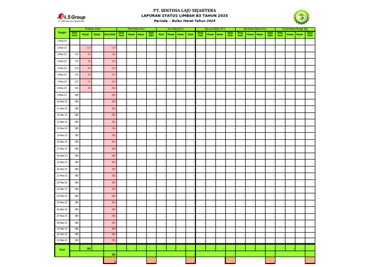 Logbook LB3 Maret 2025 | PDF