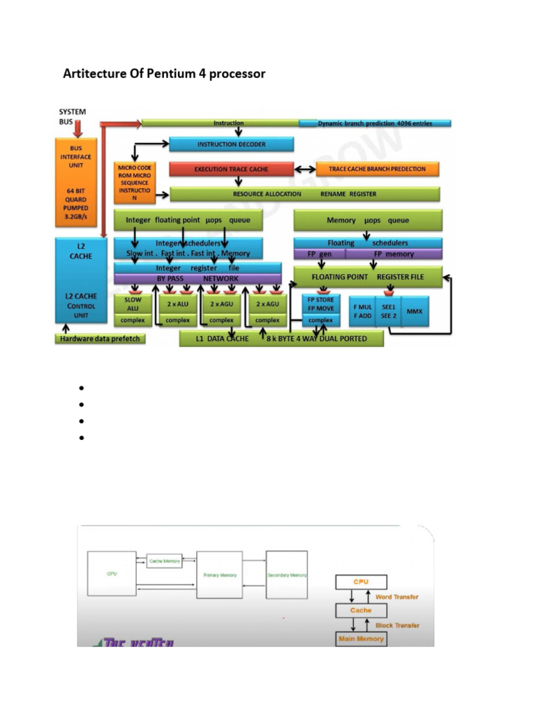 Artitecture of Pentium 4 Processor | PDF