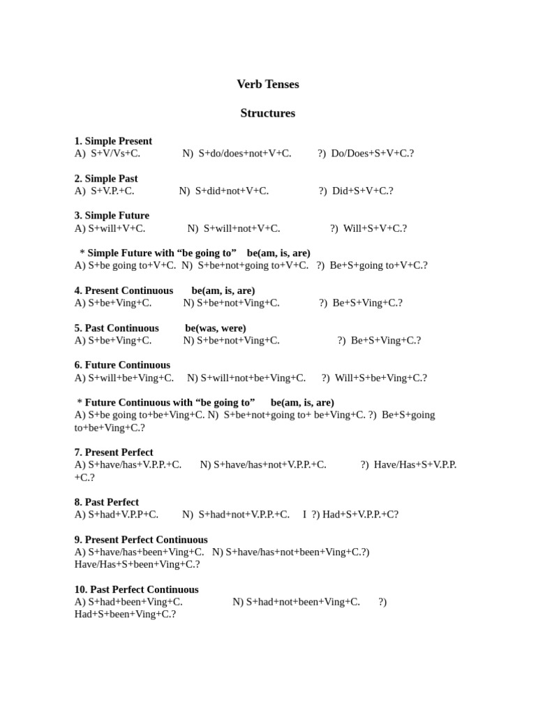 Verb Tenses-1-1 | PDF | Perfect (Grammar) | Semantic Units