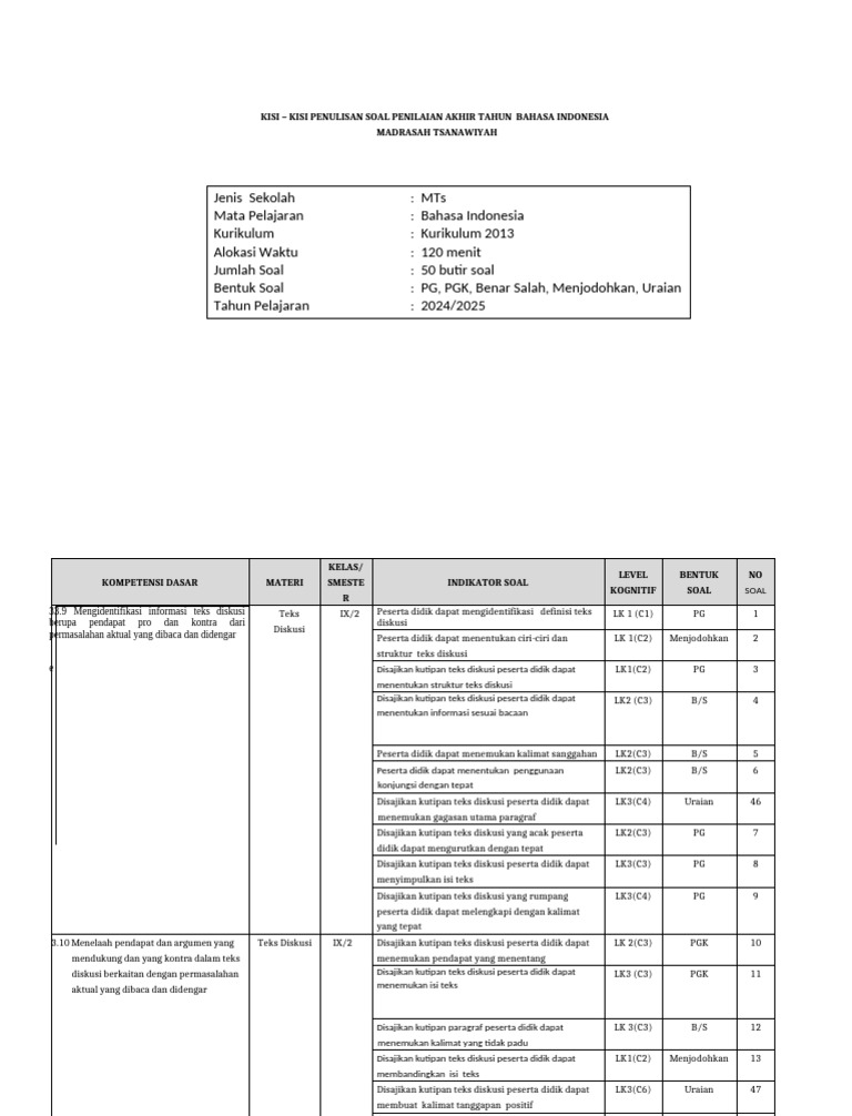 KISI KISI PAT GENAP BAHASA INDONESIA 2024 (9) | PDF