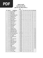 Bijoy Bangla Typing Guide | PDF