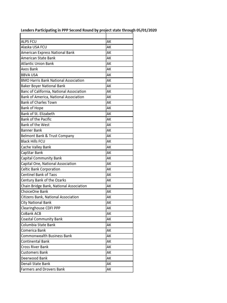 PPP Lender List 200501 | PDF | Personal Finance | Banks