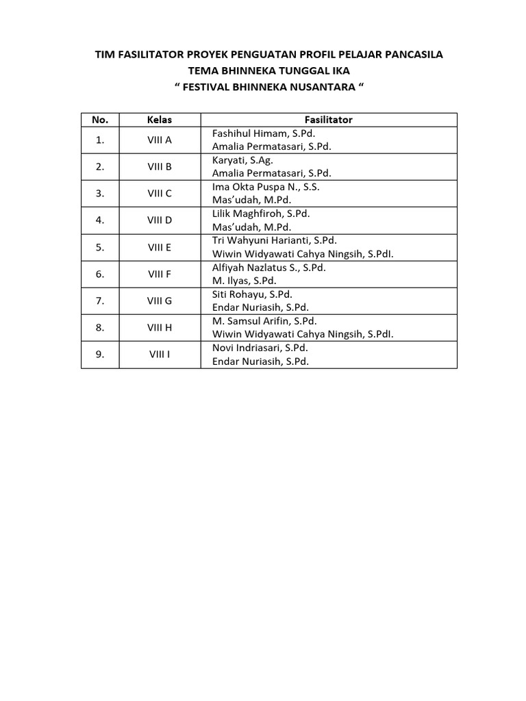 Rundown Dan Petunjuk Teknis Per Tim Kegiatan P5 FesBhinnTara | PDF