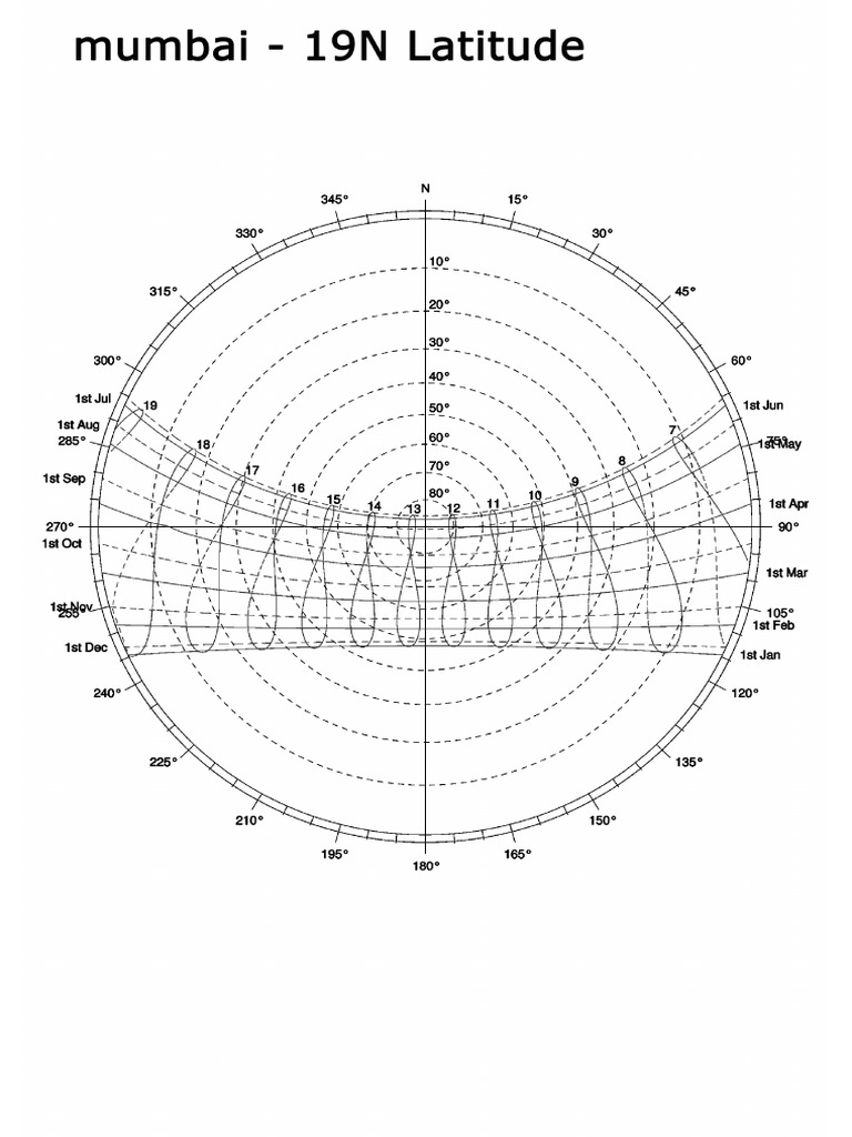 Handout Sunpath Diagrams 1 | PDF