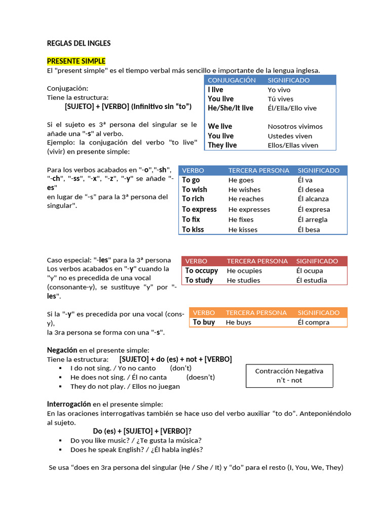 Reglas de Ingles | PDF | Verbo | Adjetivo