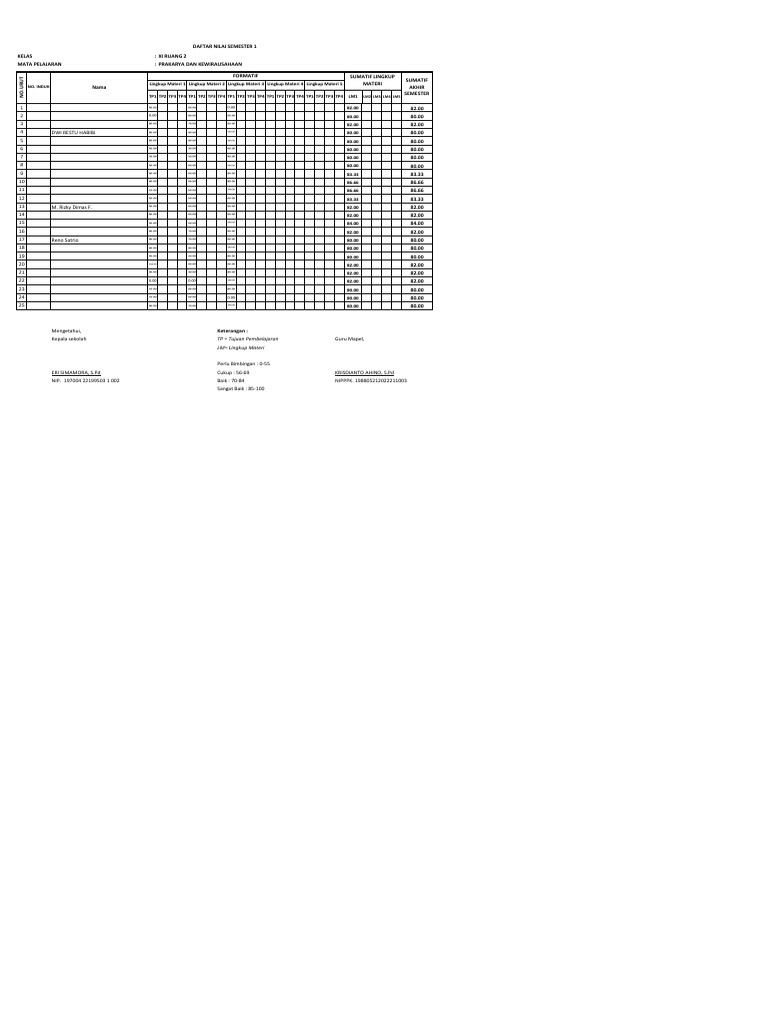 KELAS XI Ruang 2 Prakarya | PDF | Peopling Of The World
