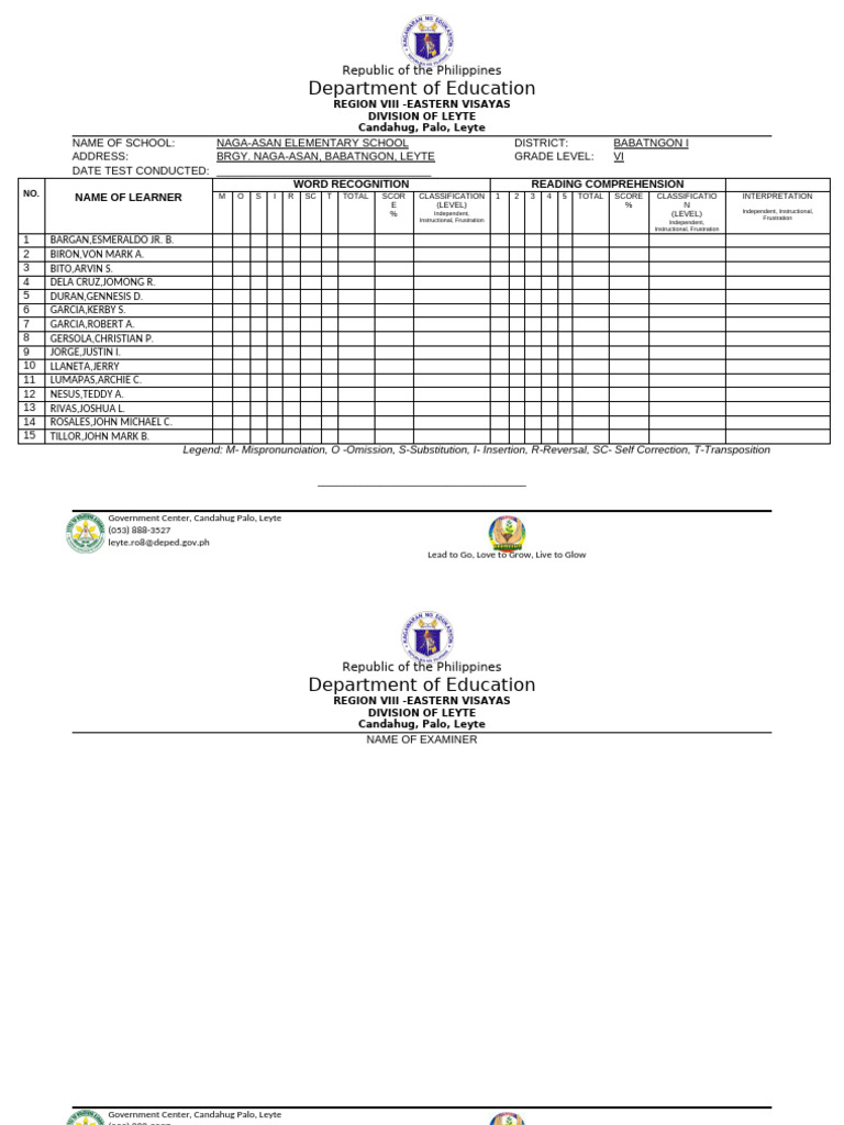 Naga-Asan Elementary School Test Results | PDF | Cognition | Human ...
