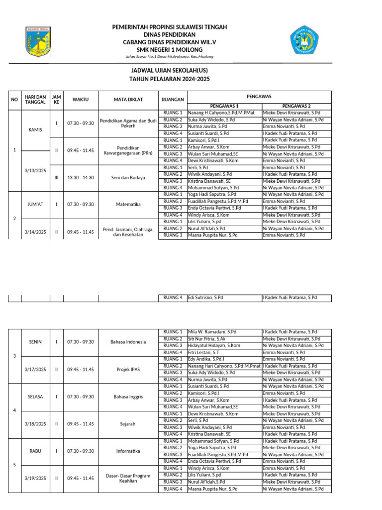Lampiran SK Pengawas US 2025 | PDF