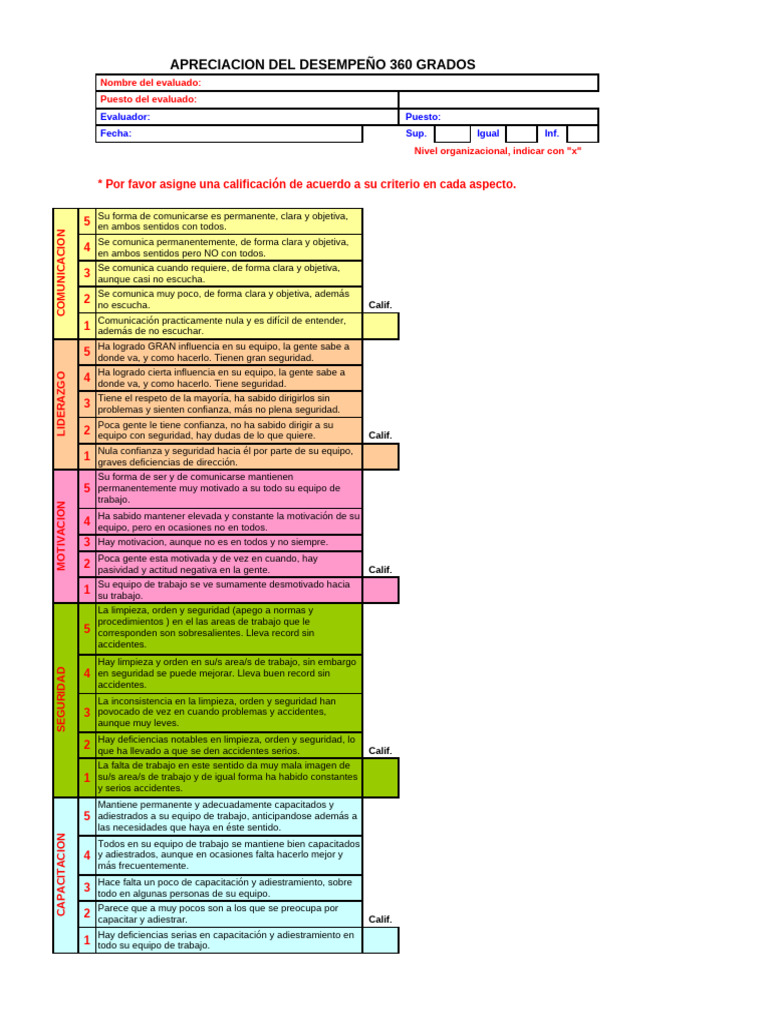 Modelo Evaluacion Desempeño 360 Grados | PDF | Motivación | Motivacional