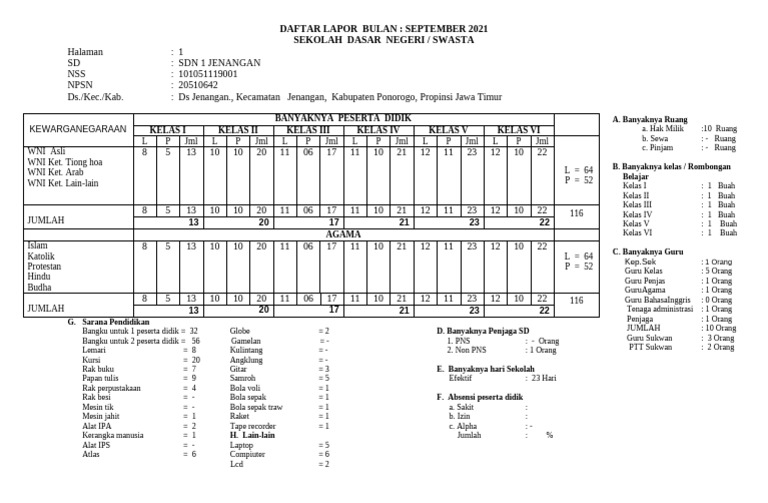 DATA SISWA DAN SARPRAS | PDF