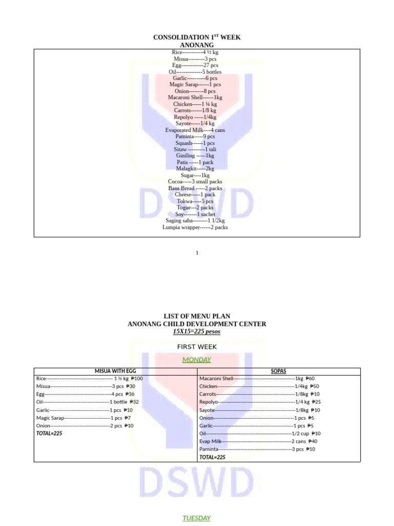 ANONANG CONSO FINAL | PDF | Cuisine | Foods