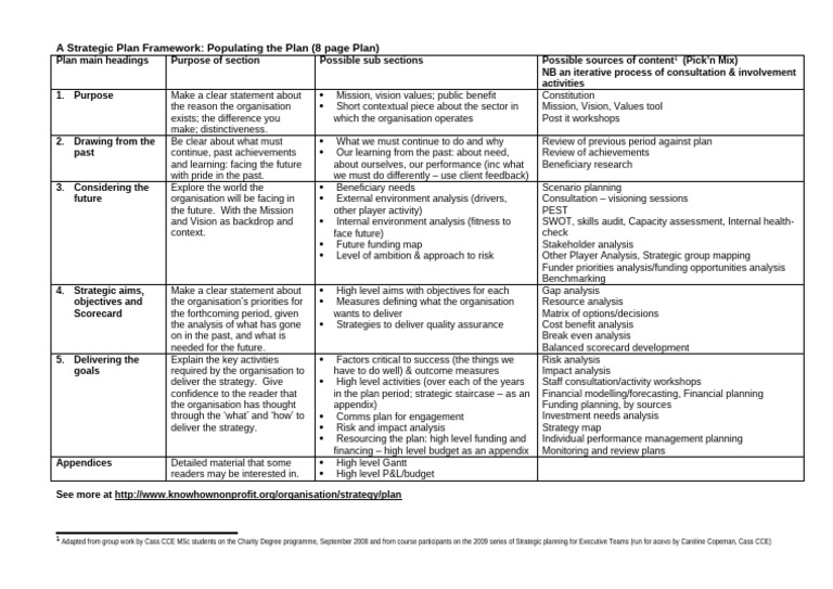 Suggested Strategic Plan Framework | PDF | Strategic Planning | Budget