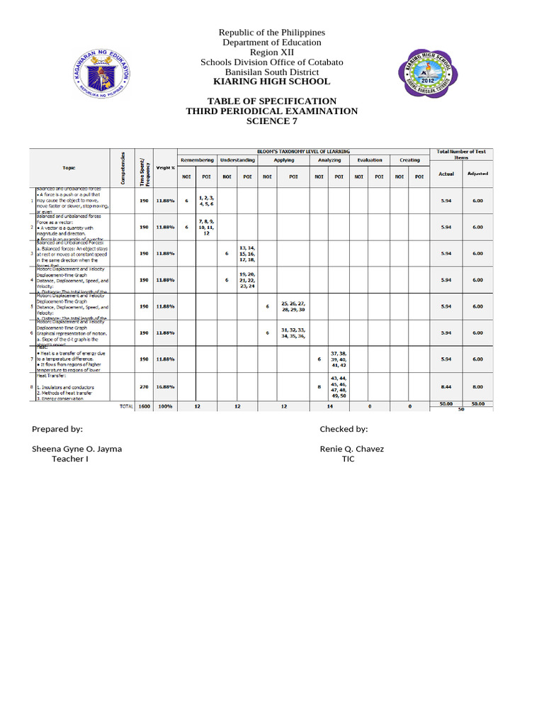 7 TOS 3rd Quarter Edited | PDF