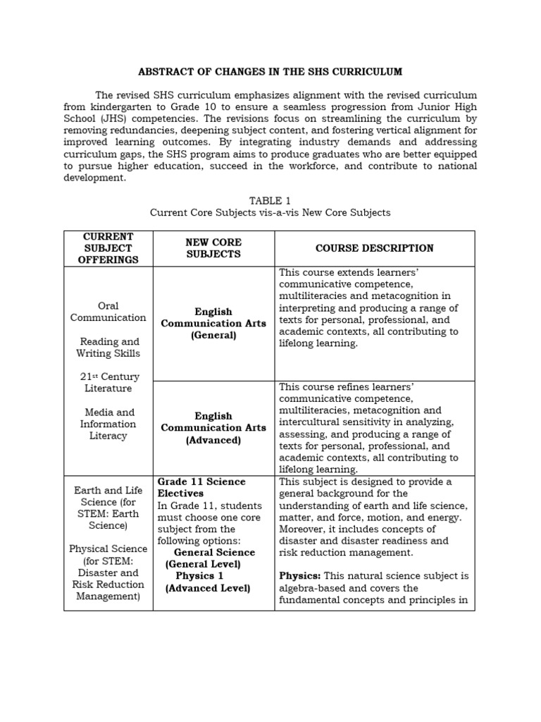 Abstract of Changes in The SHS Curriculum | PDF | Science | Physics