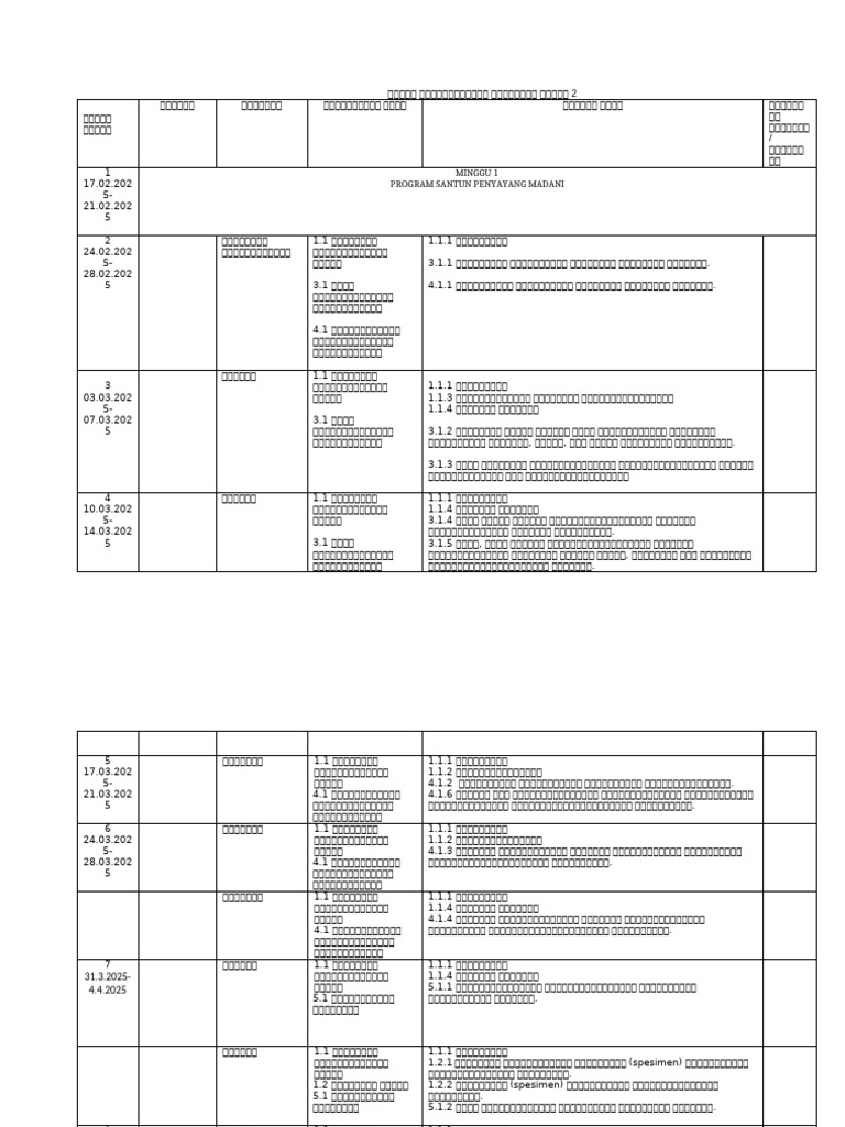 RPT SN THN 2 New..... | PDF