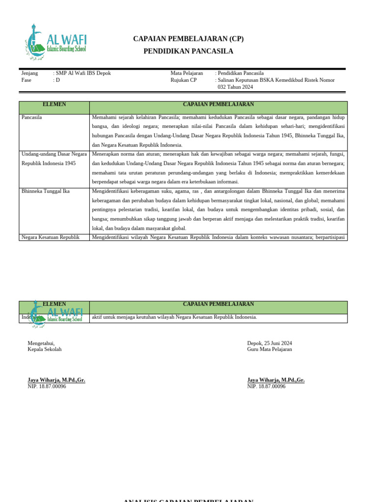 ANALISIS CP, TP, Dan ATP - KELAS 8 | PDF