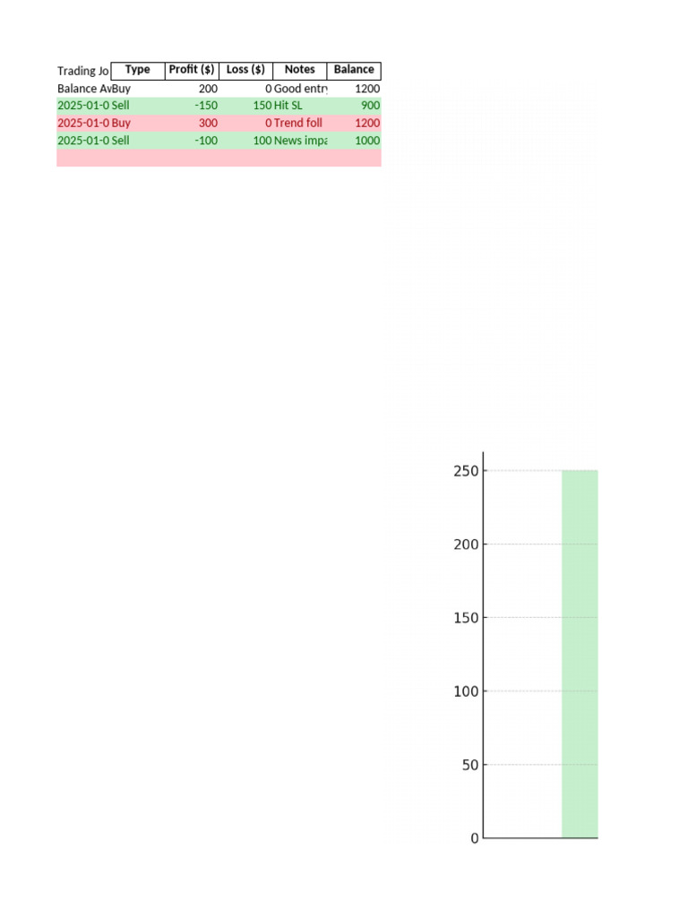 Final Trading Journal With Charts | PDF