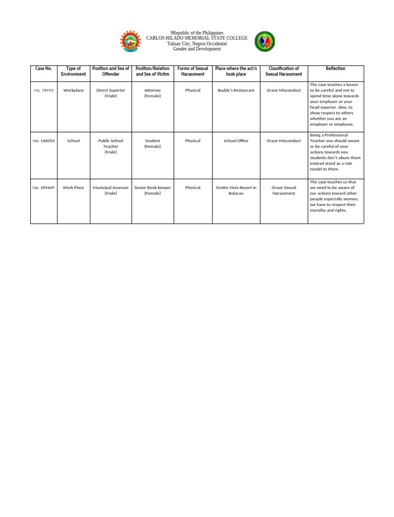 Case Study Pdf Harassment Teachers