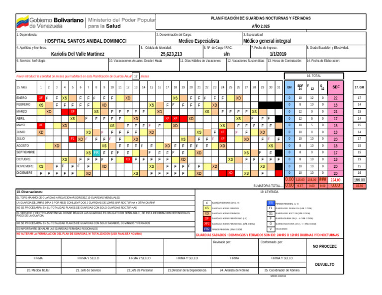 Planificación de Guardias Médicas 2025 | PDF