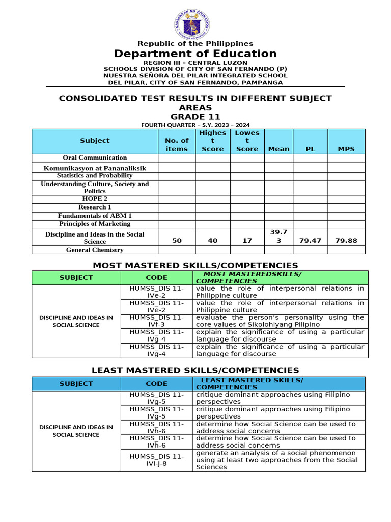 Grade 11 Fourth Quarter Test Results | PDF | Social Sciences | Philippines