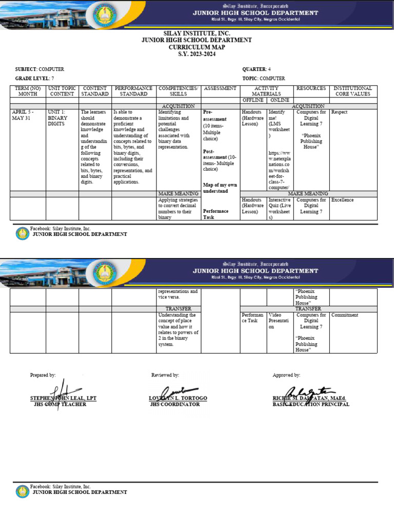 Junior High Computer Curriculum Map | PDF | Curriculum | Bit