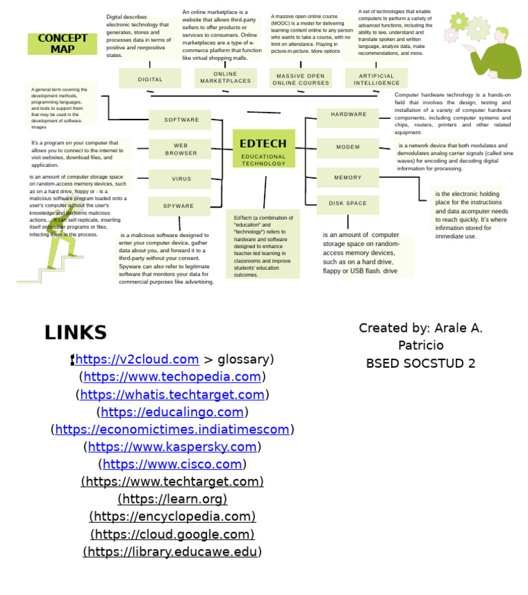 EDTECH-ARALE-A.-PATRICIO-BSED-SOCSTUD-2 | PDF | Malware | Educational Technology