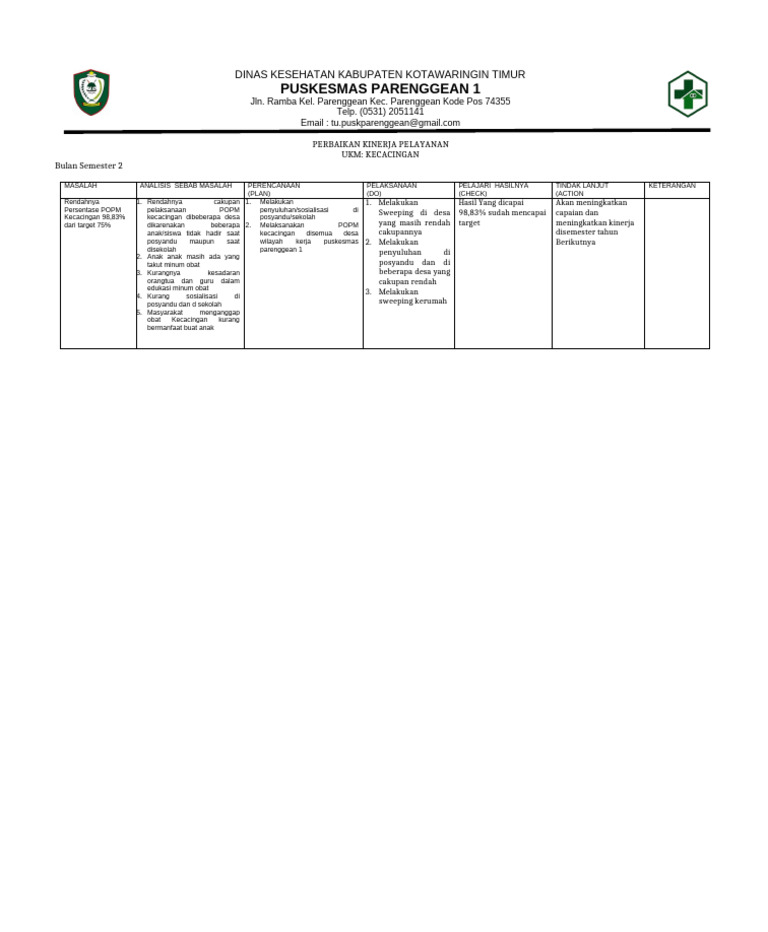 Pdsa Perbaikan Kinerja Pelayanan | PDF