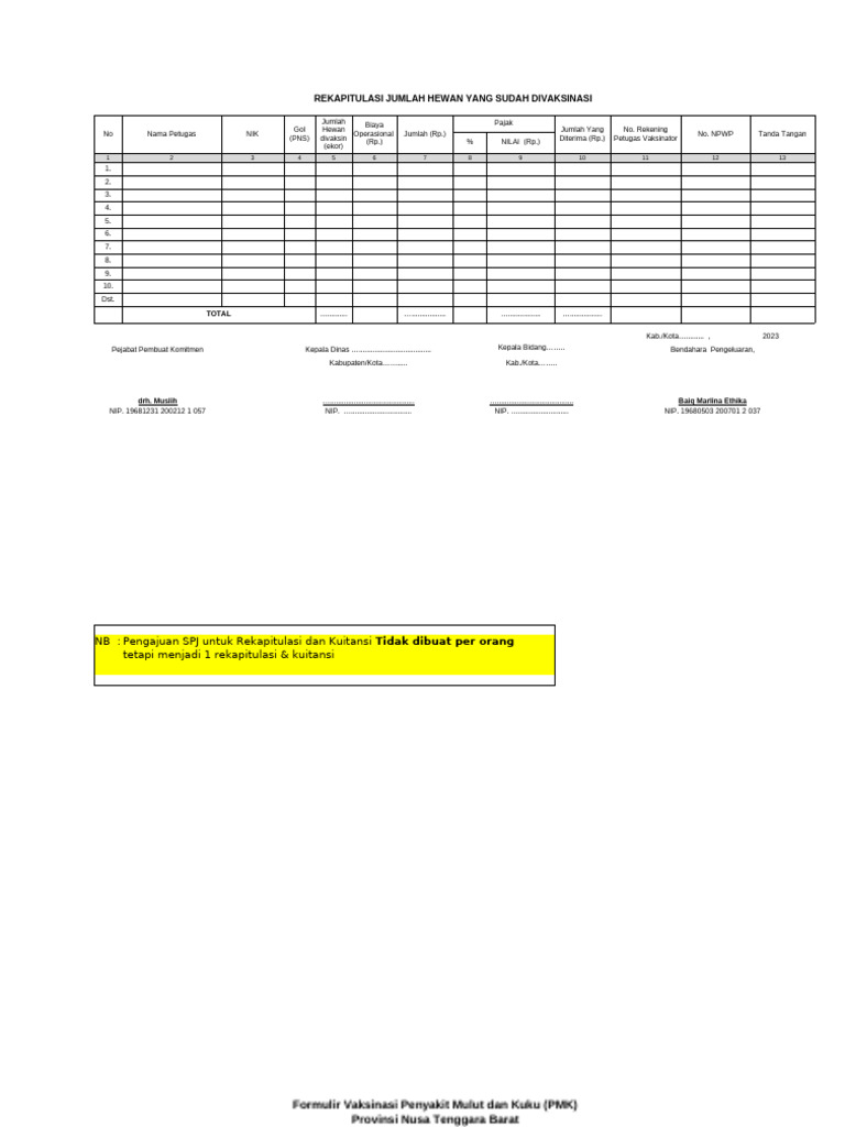 @contoh Format SPJ PMK - 2023 | PDF