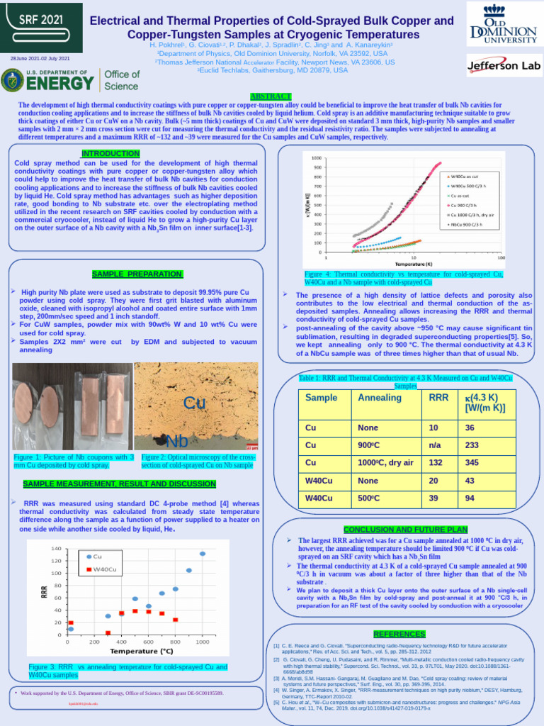 Electrical and Thermal Properties and Cold Sprayed Bulk Cu and CuW ...