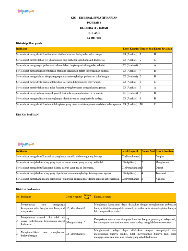 Soal & Kisi-Kisi Sumatif Harian PKN Kelas 3 (Bab 3) | PDF