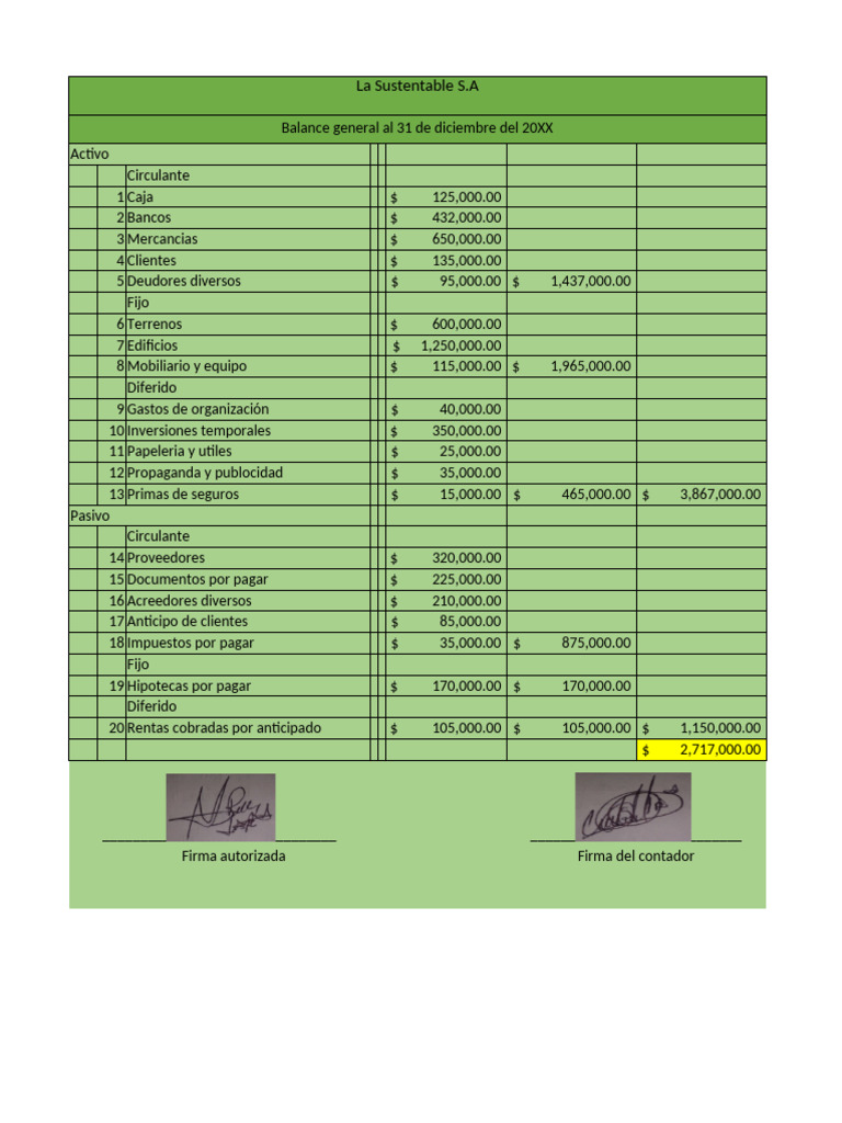 Balance general reporte 2da unidad | PDF