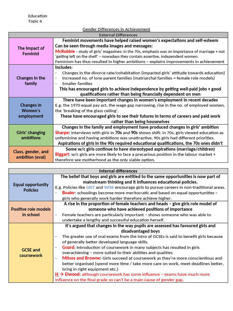 Gender Differences in Achievement | PDF | Gender | Gender Studies