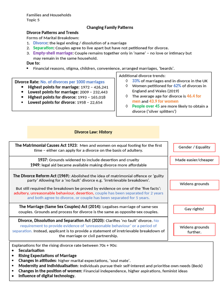 Changing Family Patterns | PDF | Divorce | Cohabitation