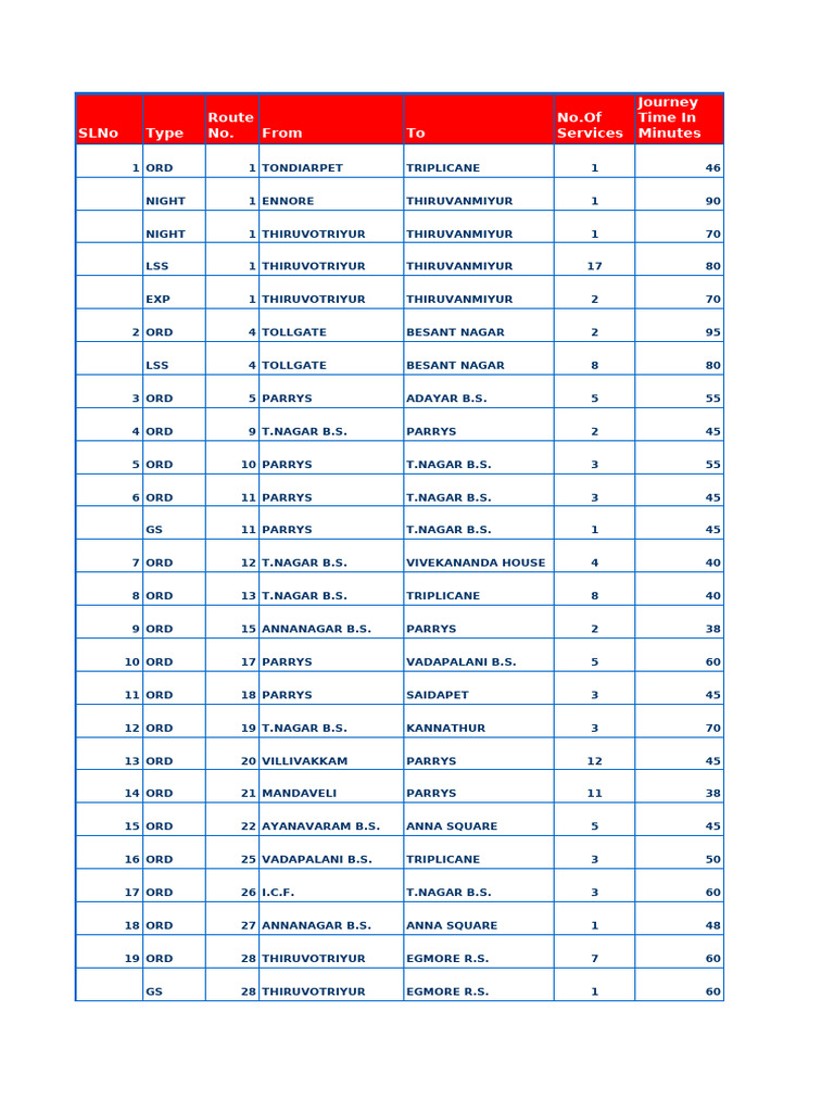Chennai Bus Routes and Timetables | PDF