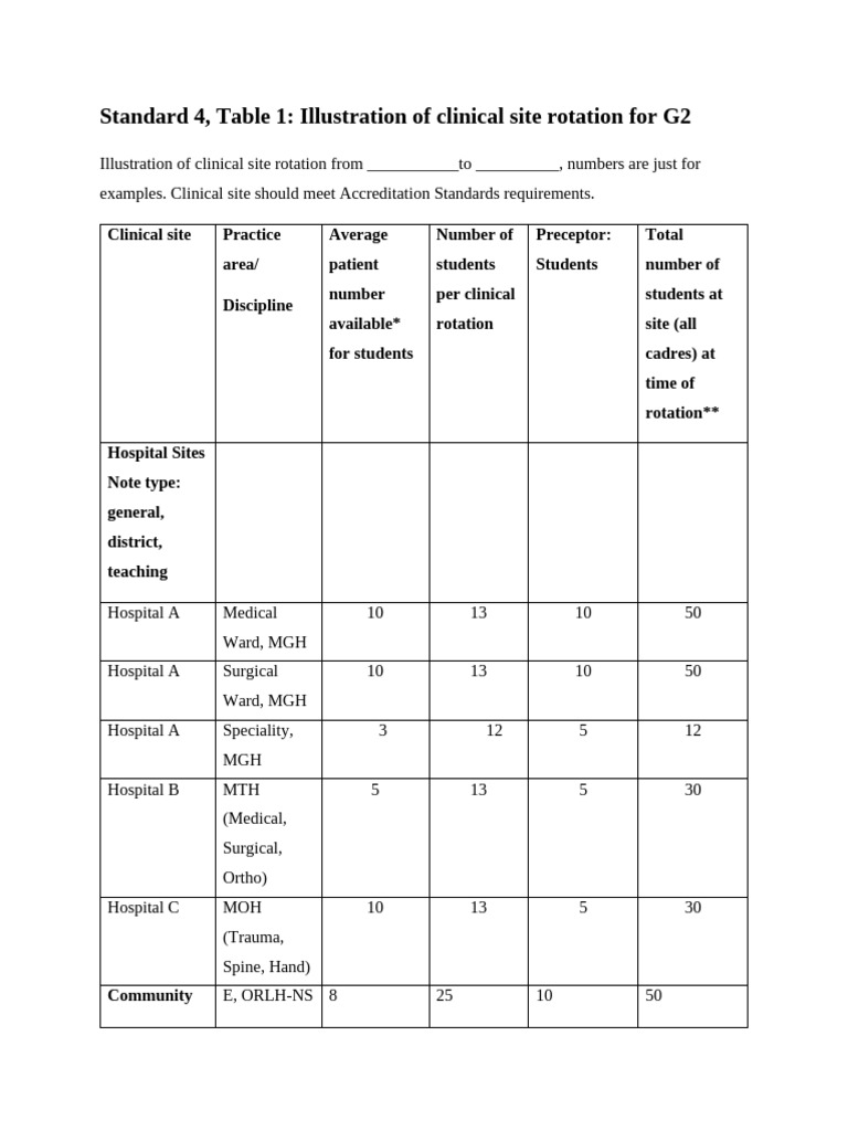 Standard 4 Clinical Site Rotation For G2 | PDF