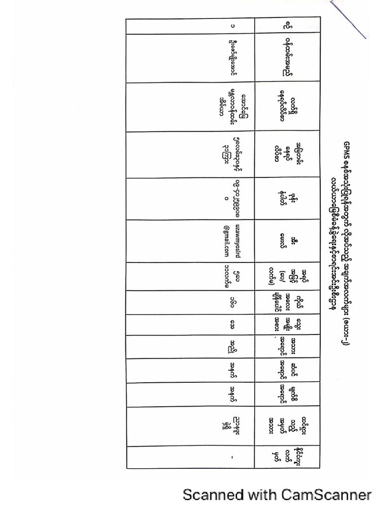 Zaw Myo Aung (GPMS) | PDF
