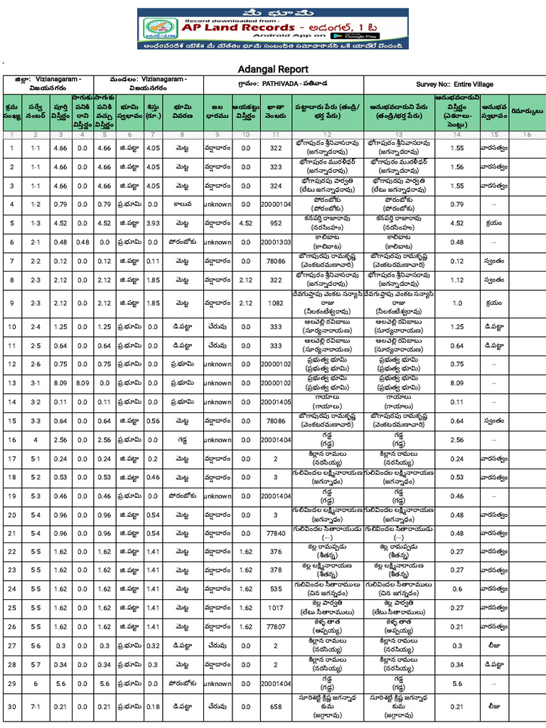 Adangal PATHIVADA Survey-Entire Village | PDF