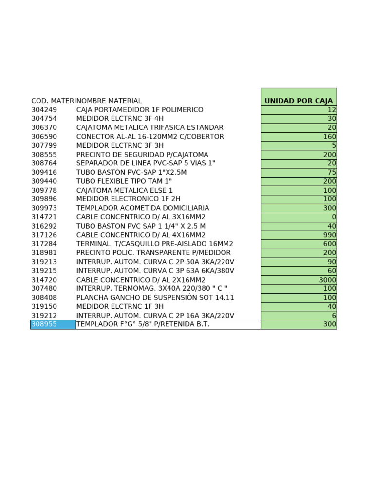 Requerimiento de Materiales | PDF