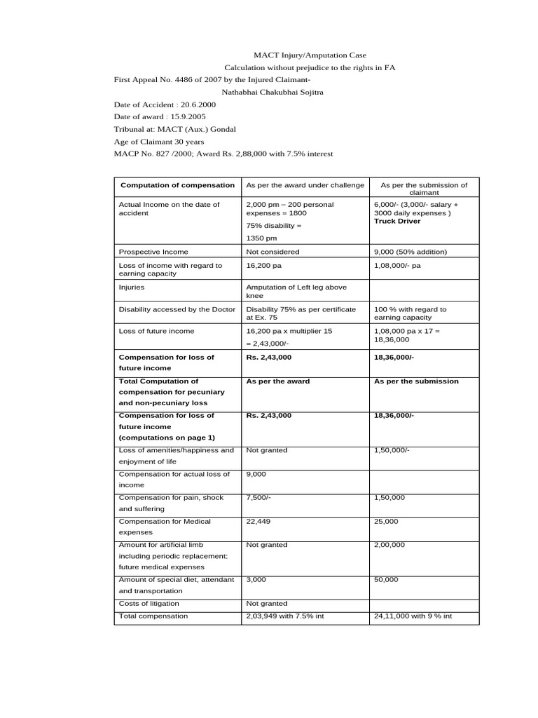 Calculation - Injury - FA 4486 - 07 - Amputation - Natha Chaku - F | PDF