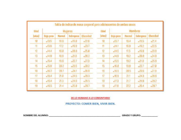Anexo Tabla de Indice de Masa Corporal Comunidad (Impresion Sin Pegar, Solo Suelta) | PDF