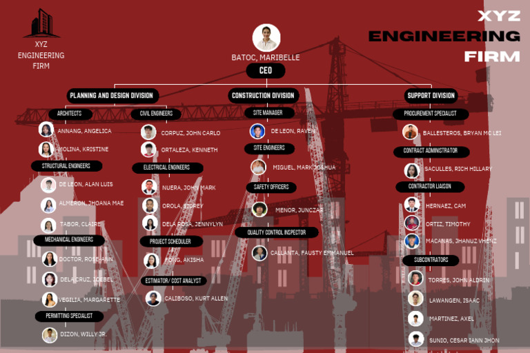 XYZ ENGINEERING FIRMFINAL | PDF | Engineering
