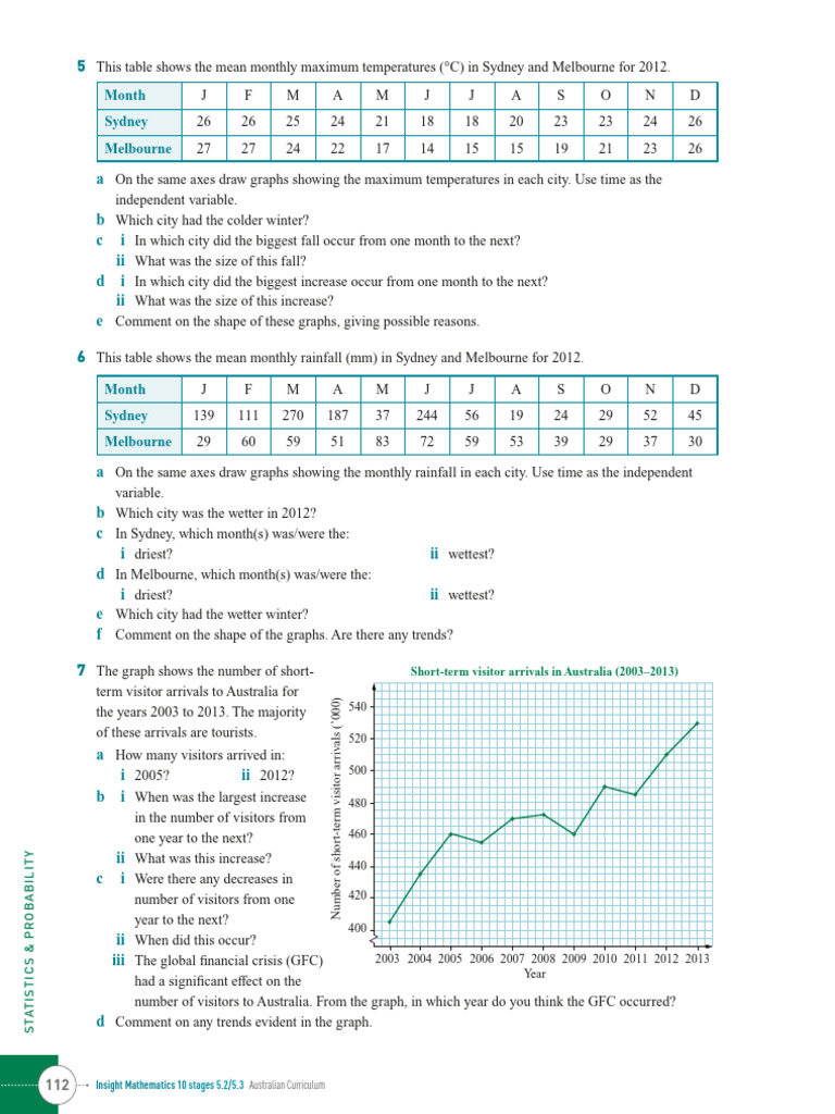 Oxford Insight Mathematics 10 5 25 3 AC For NSW Student Book Obook John ...