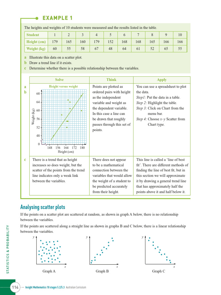 Oxford Insight Mathematics 10 5 25 3 AC For NSW Student Book Obook John ...