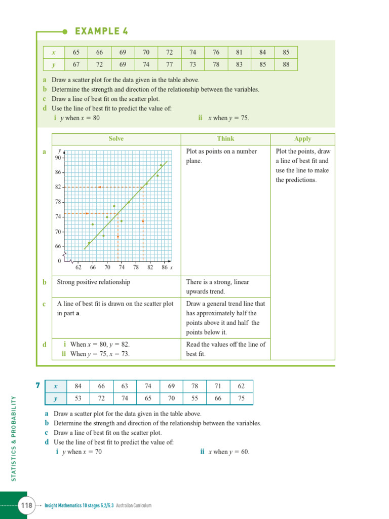 Oxford Insight Mathematics 10 5 25 3 AC For NSW Student Book Obook John ...